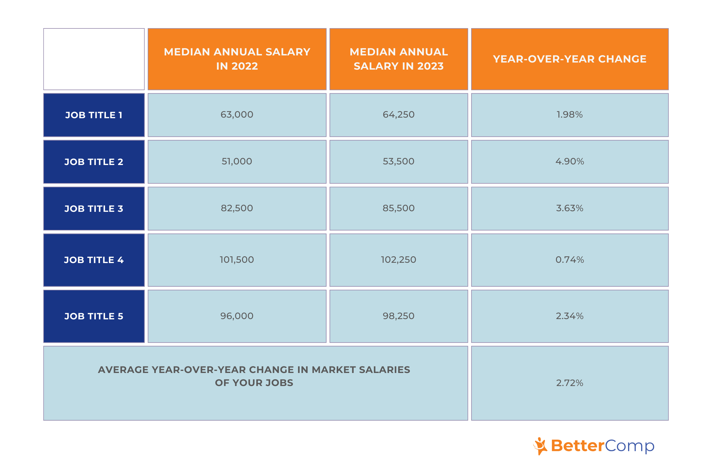 How to Determine the Aging Factor for Compensation Data